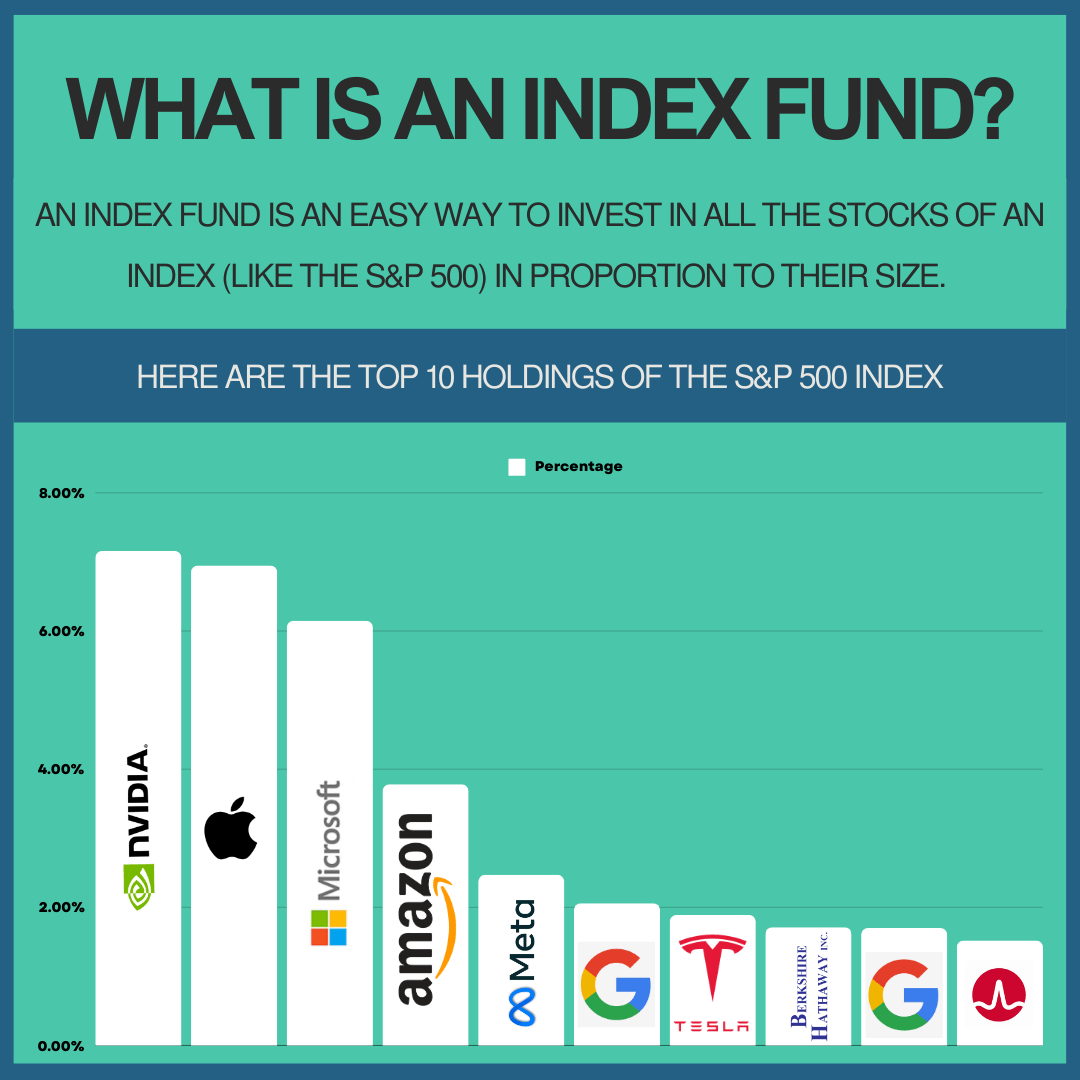 How To Invest In Index Funds In Uae Step By Step Guide